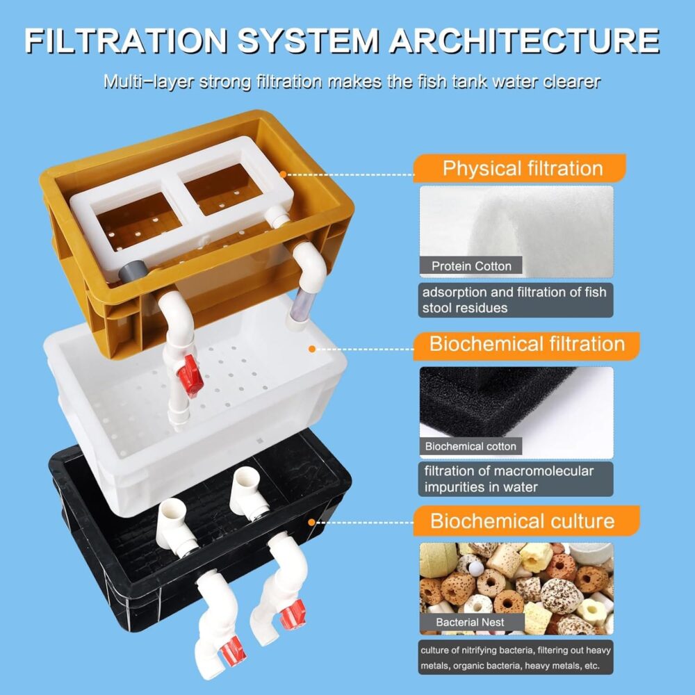 Yee Box Filter 3 Layer - V Aqua